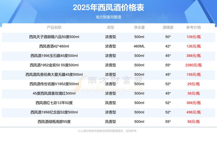 西凤酒52度浓香型白酒价格截图