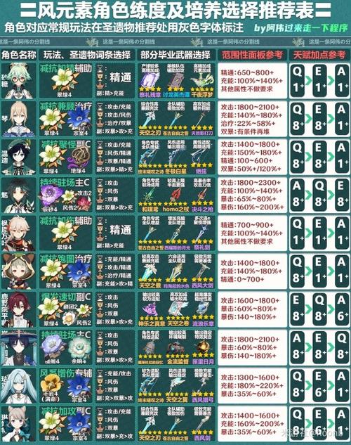 原神主角切换元素方法图标