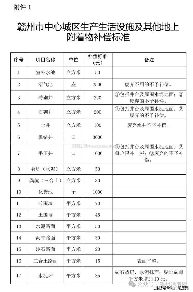 关闭砖厂补偿标准图标