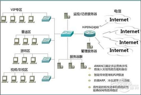 如何选择路由器图标