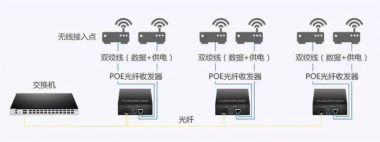 千兆poe供电网线接线图图标