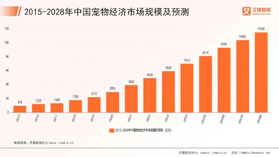未来10大暴涨的宠物行业图标