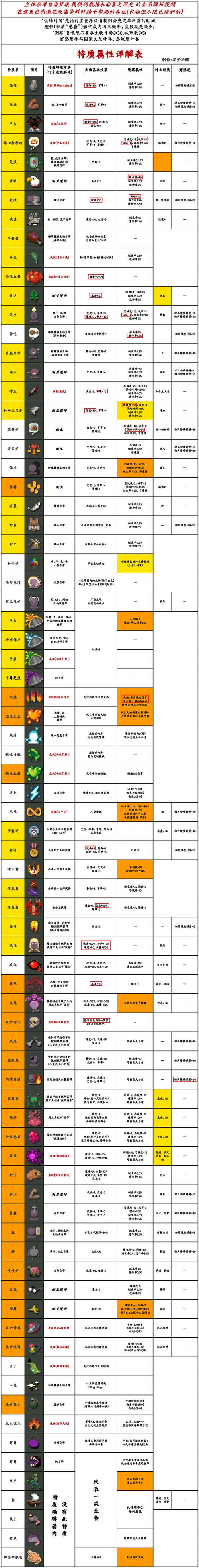 世界盒子破解版特性全解锁图标
