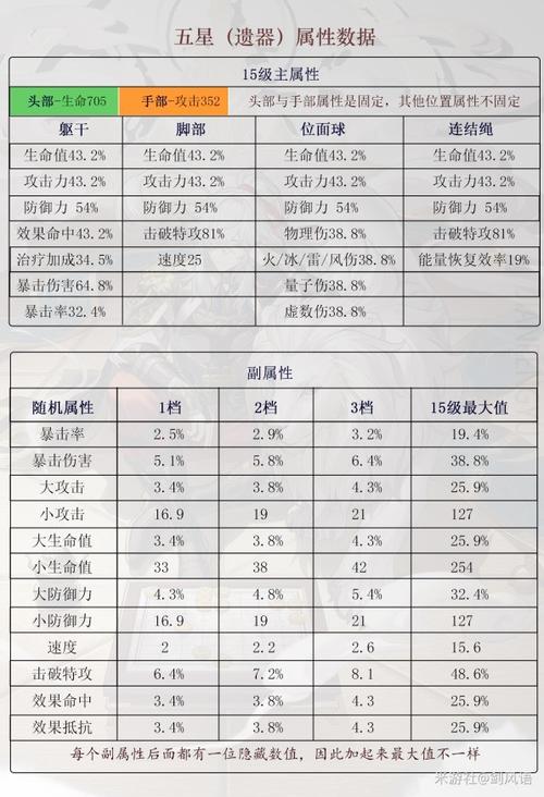 崩铁符玄遗器词条截图