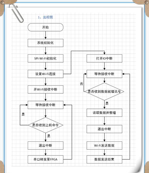 流程图绘图软件图标