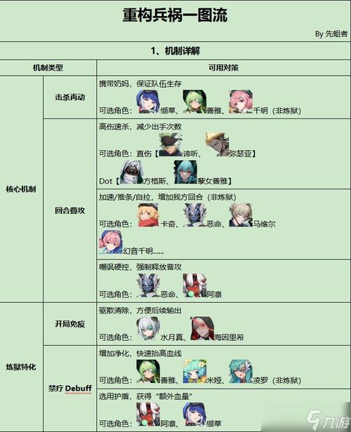 约束与契约的圣域攻略图标