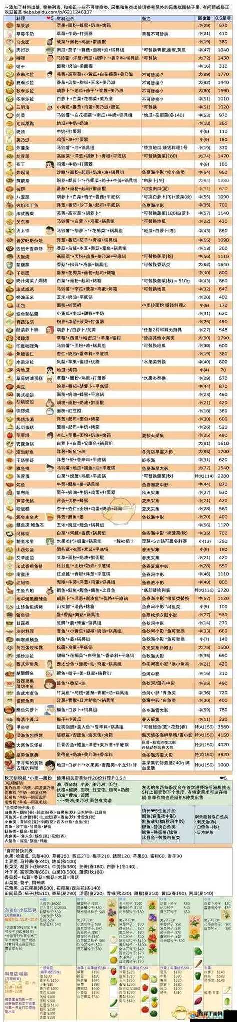 哆啦a梦 牧场物语图标