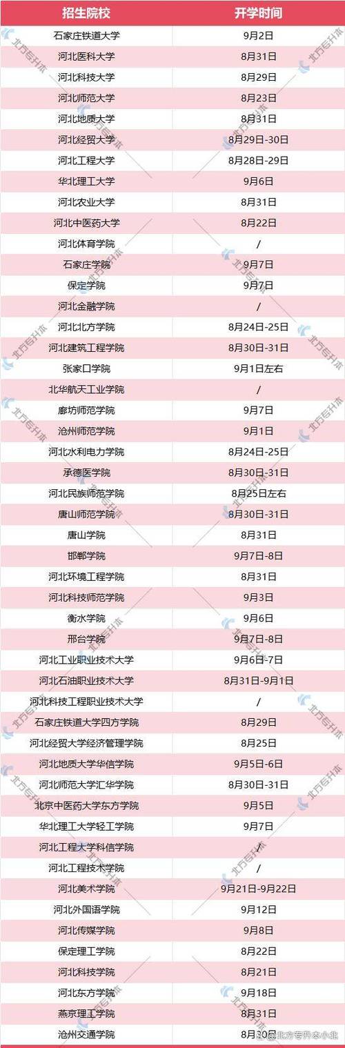 3月8日开学的大学图标