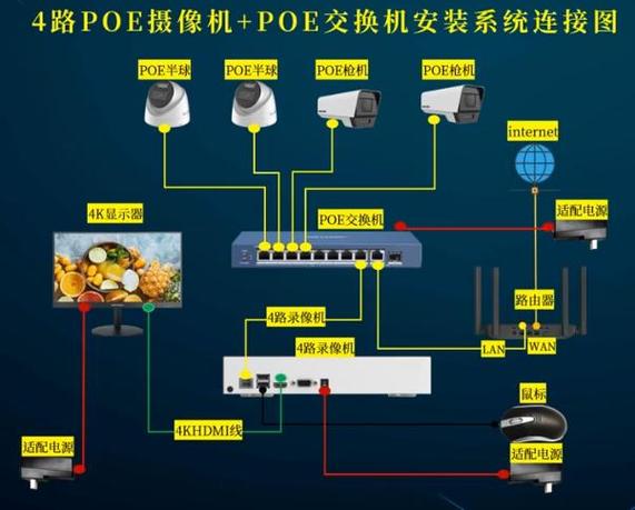 换了网络监控怎么连接截图