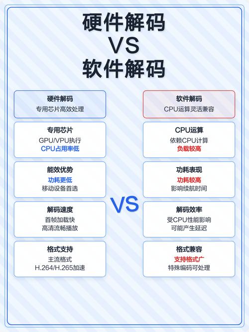 爱奇艺硬件解码和软件解码