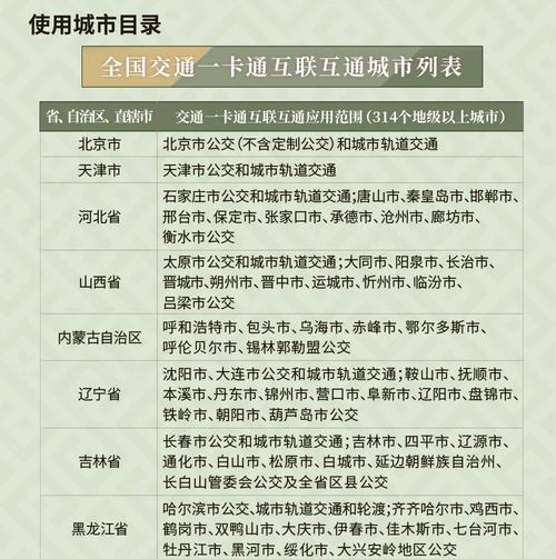 一卡通需要激活几次图标