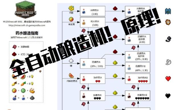 我的世界全自动药水机器