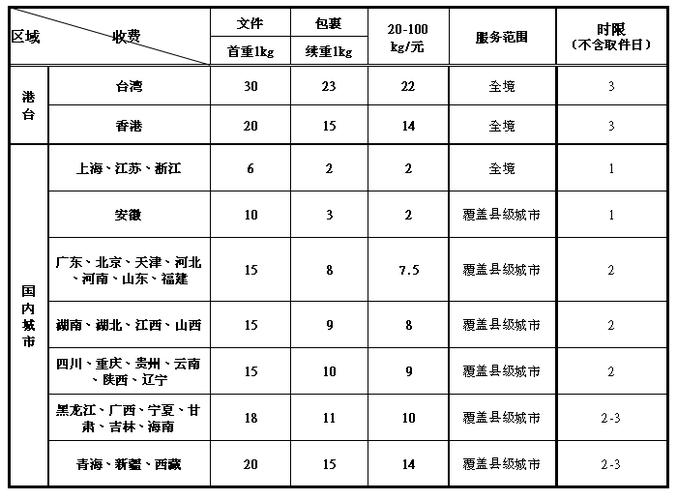 30斤发快递大概多少钱