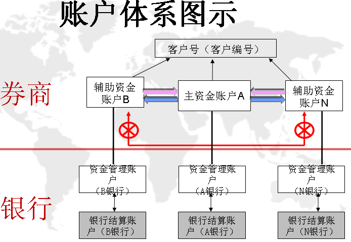 中国银行三方存管图标