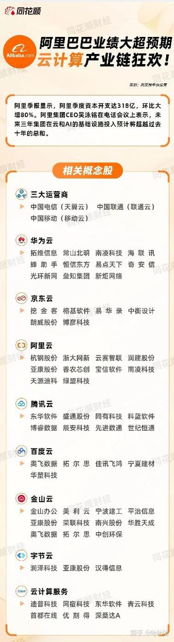 云计算 股票图标