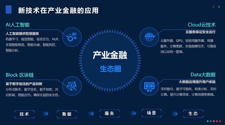 打造产业生态链截图