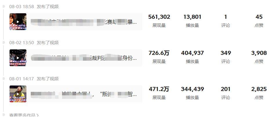 中视频有多少收益图标