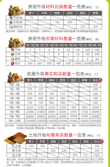 淘金农场最新版app下载图标