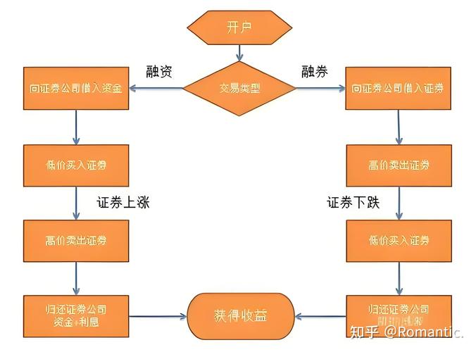 积木盒子借款流程图标