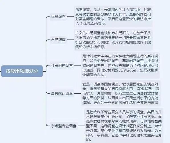 调查类型有哪些图标
