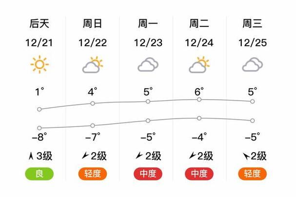 德州齐河今明后三天天气预报