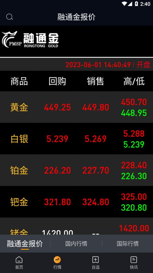 融通金黄金价格图标