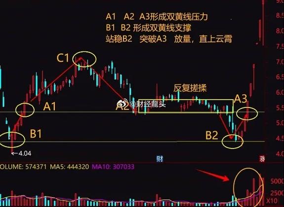 股市行情最新行情图标