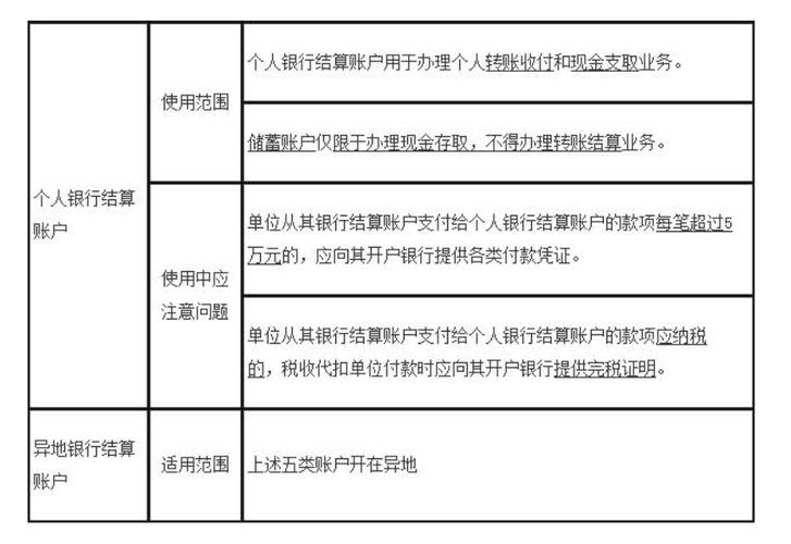 个人名下所有银行账户图标