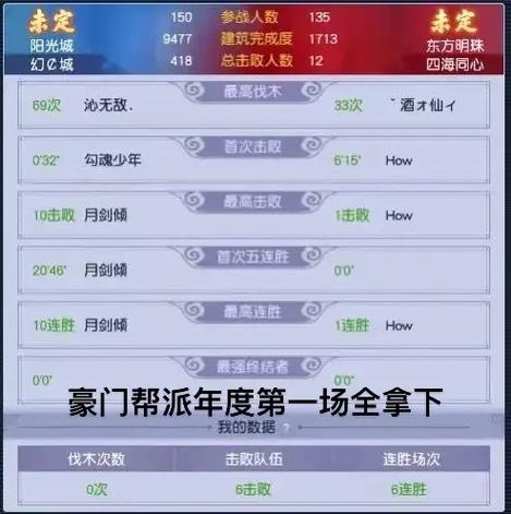40个霸气帮派名截图