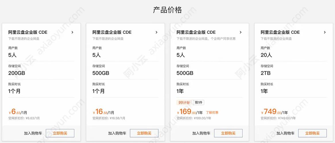 阿里云云盘费用图标