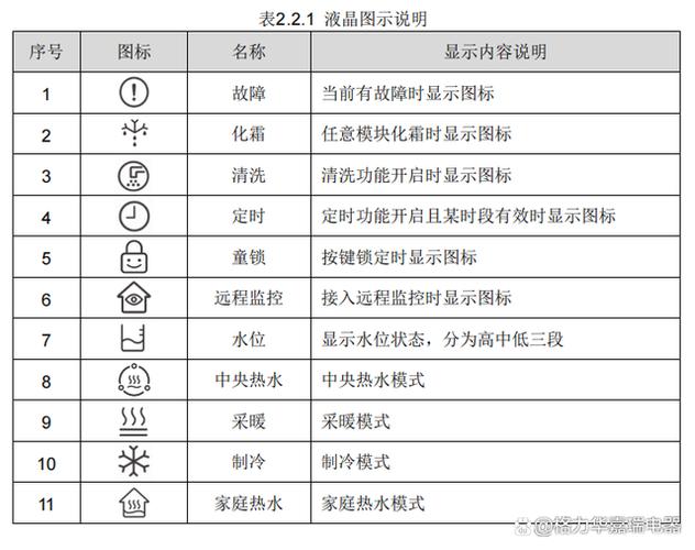 空气能符号图解截图