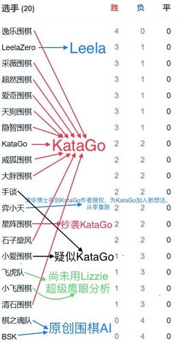 KataGo图标