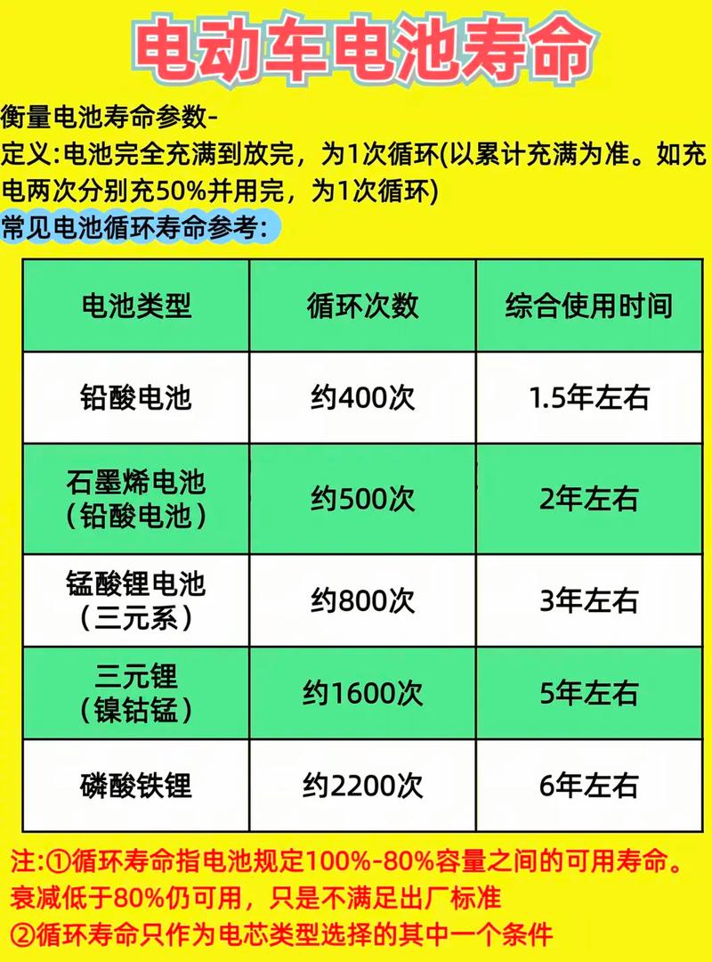 闪充会影响电池寿命吗图标