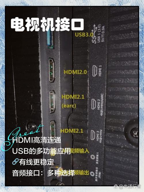 电视应该插哪个插口?图标