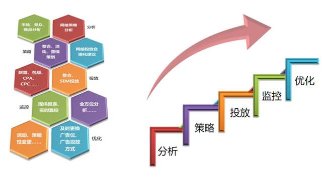 营销学4p、4c、4r图标