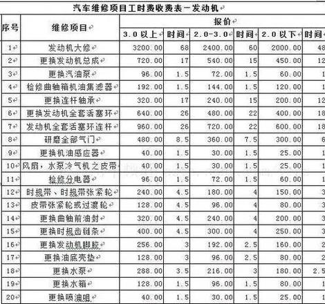 大修发动机多少钱