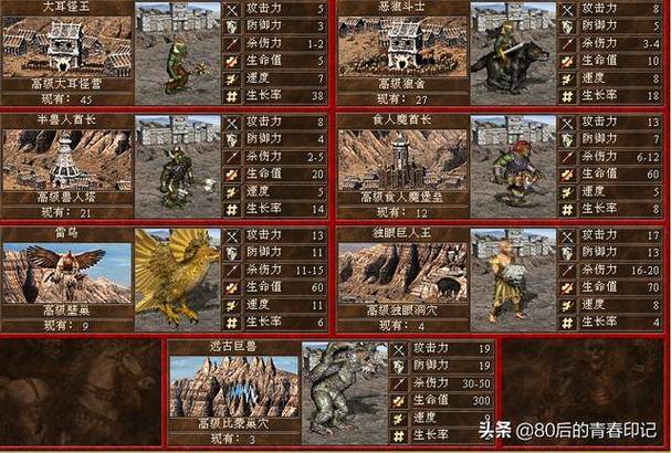 英雄无敌3死亡阴影种族介绍缩略图