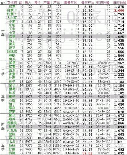 qq农场快速升级方法图标