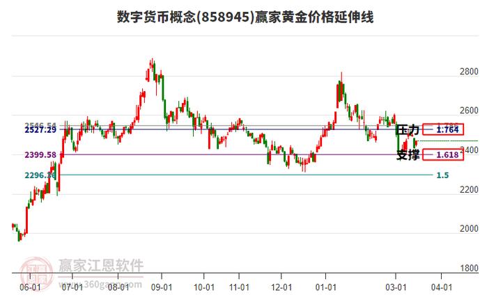 数字黄金币行情图标