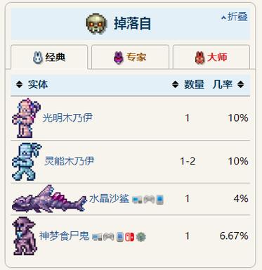 泰拉瑞亚禁忌碎片可以合成什么图标