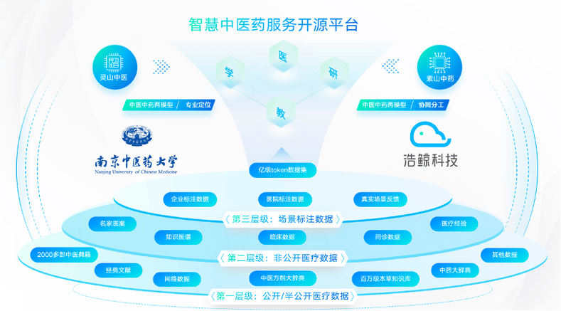 尽量不去中医院看病的原因图标