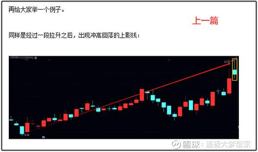 弱转强战法的七种图解截图