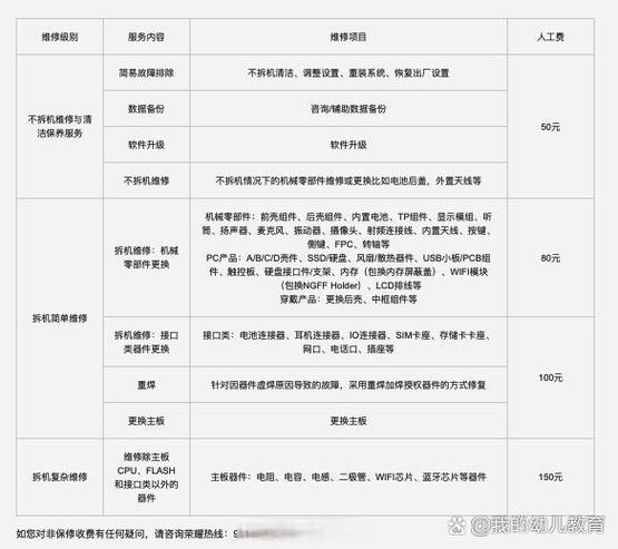 华为售后人工费标准截图