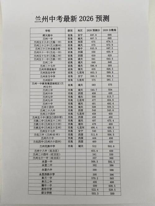 2026中考分数线图标