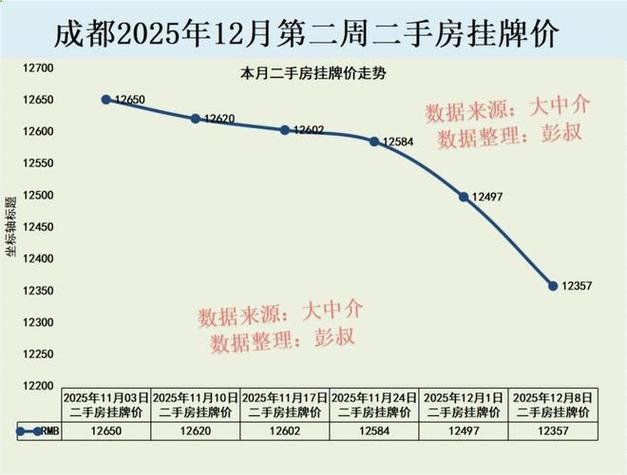 成都市二手房出售信息图标