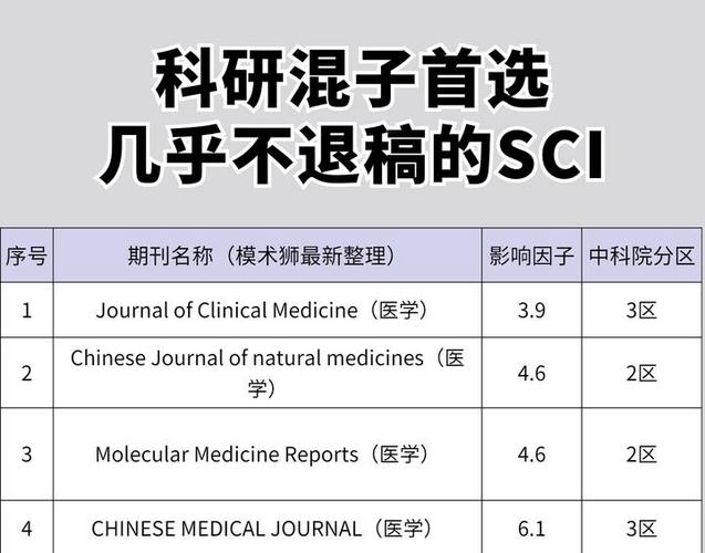 十大水榜sci杂志