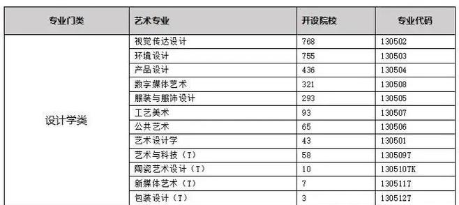 艺考都有什么专业图标