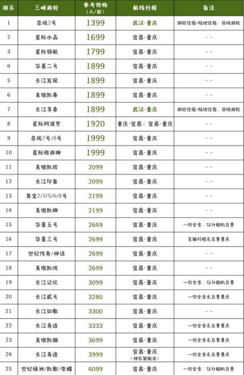 重庆至武汉三峡游轮5天4夜价格
