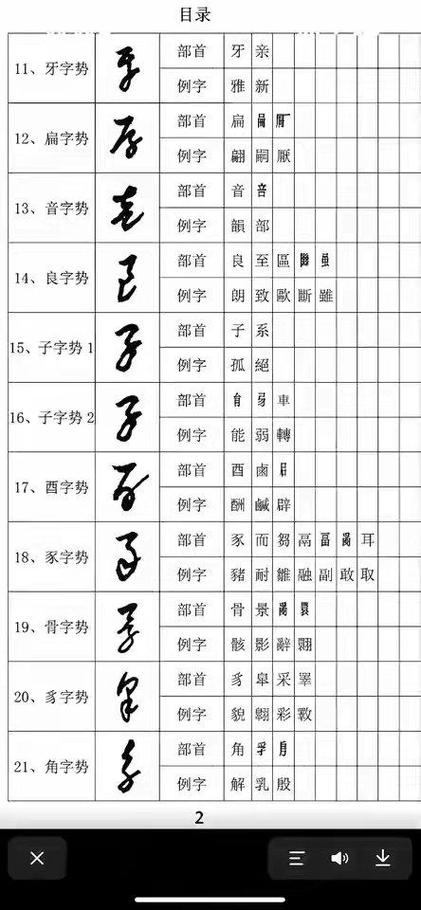 草书符号列表