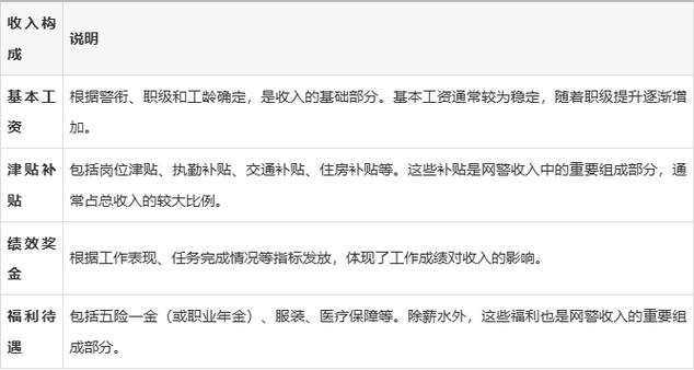 网警一般月薪多少图标